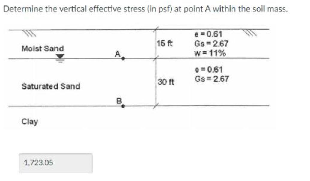 Solved Determine the vertical effective stress (in psf) at | Chegg.com