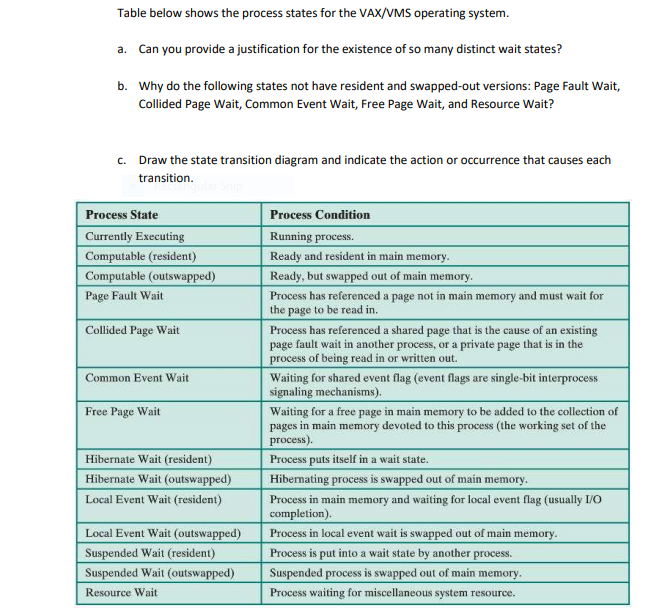 Solved Table below shows the process states for the VAX/VMS | Chegg.com