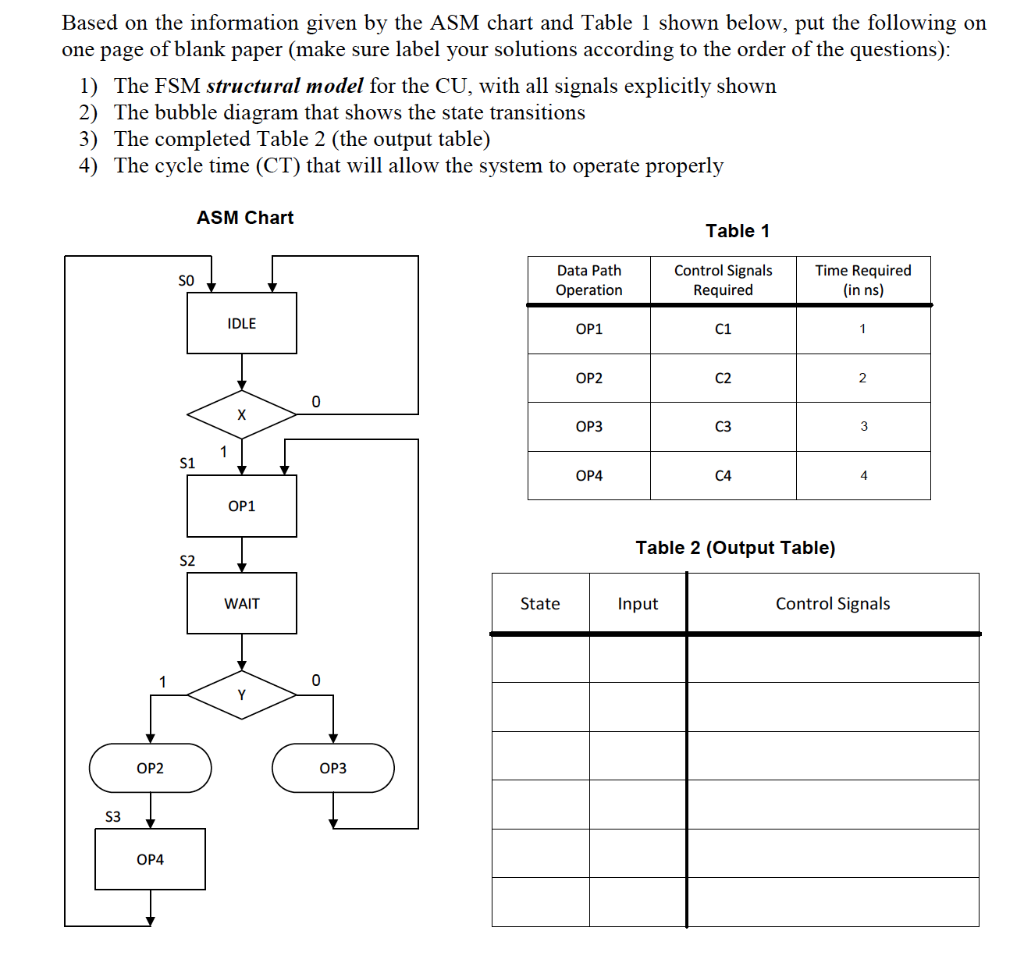 Based on the information given by the ASM chart and | Chegg.com