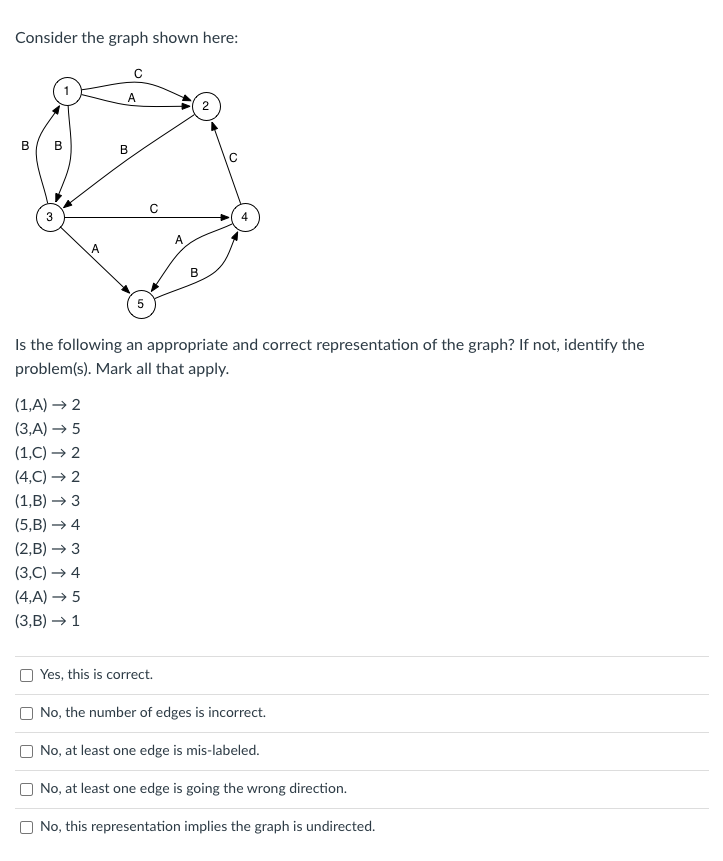 Solved Consider the graph shown here: с A 2 B B B с 3 4 А A | Chegg.com