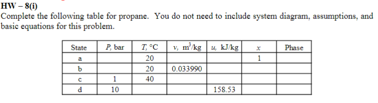 Solved Complete the following table for propane. You do not | Chegg.com
