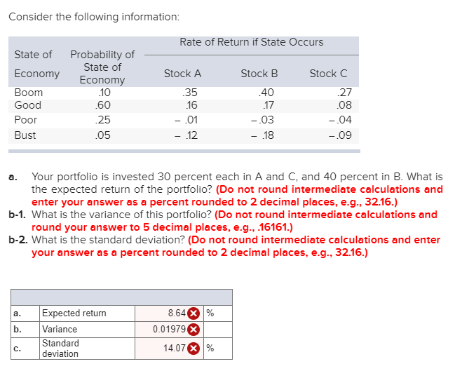 Solved Consider the following information: Rate of Return if | Chegg.com
