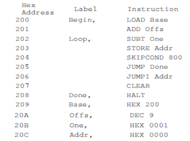 Solved Hex Label Address 200 201 202 203 204 205 206 207 208 | Chegg.com