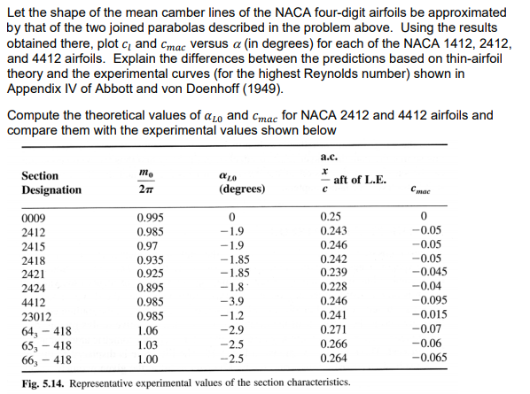 Let the shape of the mean camber lines of the NACA | Chegg.com