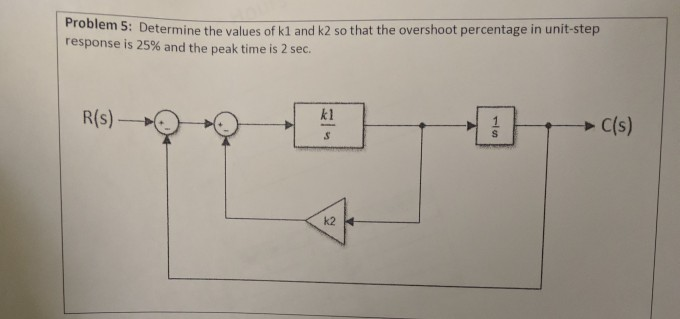 Solved obiem 5: Determine the values of k1 and k2 so that | Chegg.com