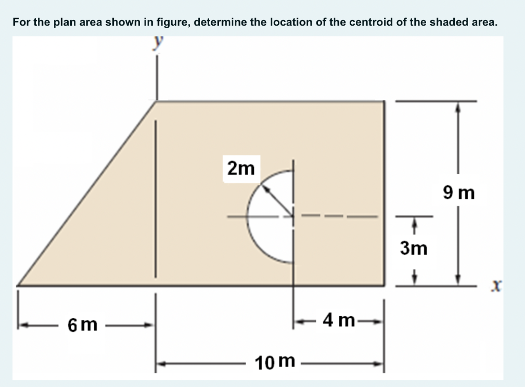 Solved For the plan area shown in figure, determine the | Chegg.com