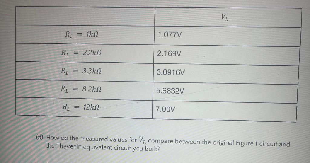 Solved Figure1(d) How do the measured values for VL compare | Chegg.com