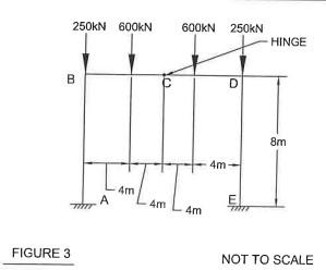 Solved Find the reactions at the fixed joints A and E and | Chegg.com