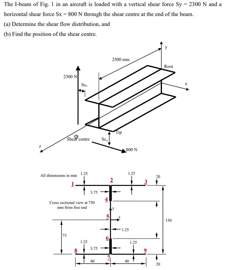 Solved The I-beam of Fig. 1 in an aircraft is loaded with a | Chegg.com