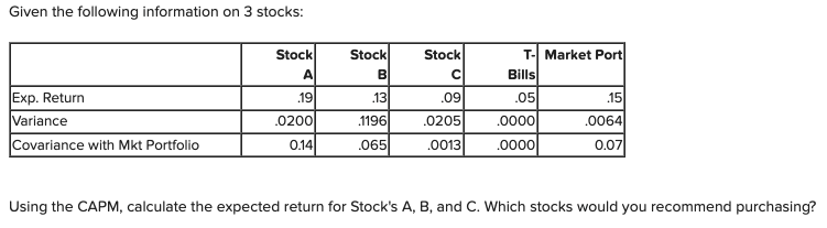 Solved Given the following information on 3 stocks: Using | Chegg.com