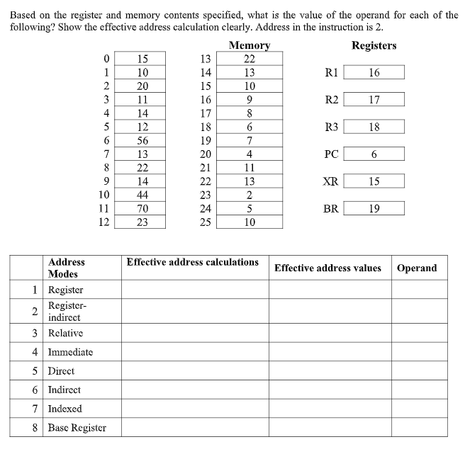 Solved Based on the register and memory contents specified, | Chegg.com
