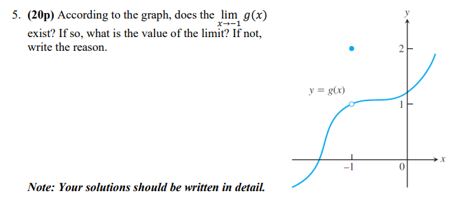 Solved 5. (20p) According to the graph, does the limx→−1g(x) | Chegg.com