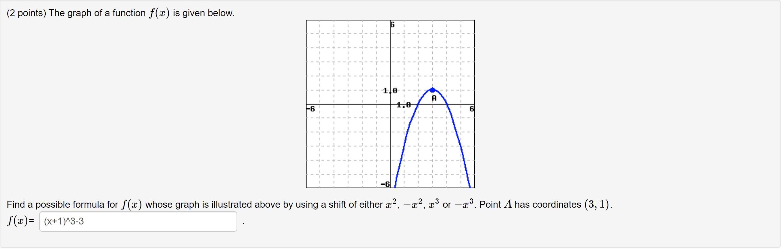 Solved (2 points) The graph of a function f(x) is given | Chegg.com