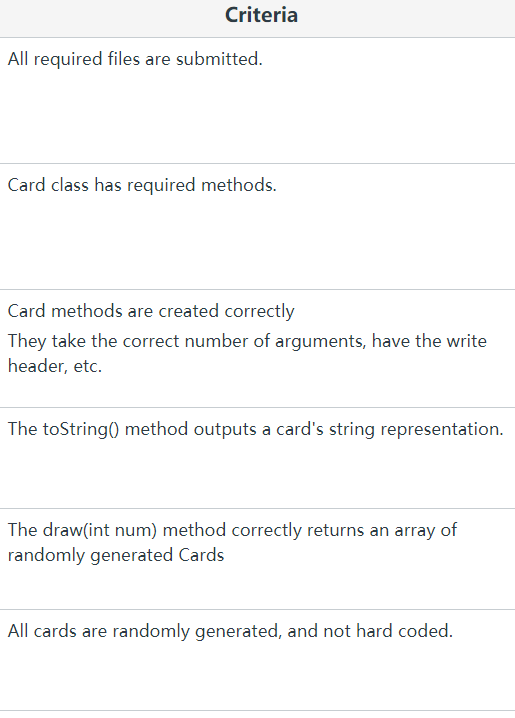 Solved Design and implement a class called Card that | Chegg.com