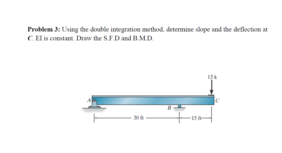 Solved Problem 3: Using the double integration method, | Chegg.com