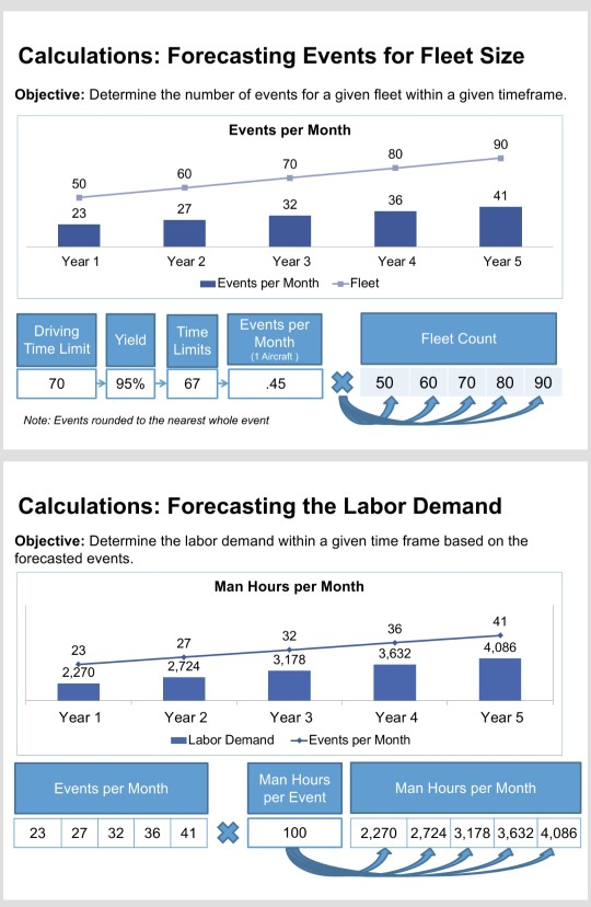 Solved Case Study Questions 1. Convert flight hour and | Chegg.com