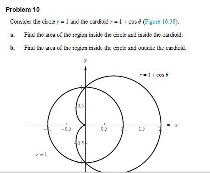 Solved Problem 10 Consider the circle-1 and the cardioid γ-1 | Chegg.com Solved Problem 10 Consider the circle-1 and the cardioid γ-1 | Chegg.com
