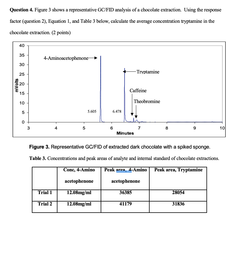 Solved Question 4. Figure 3 shows a representative GC/FID | Chegg.com