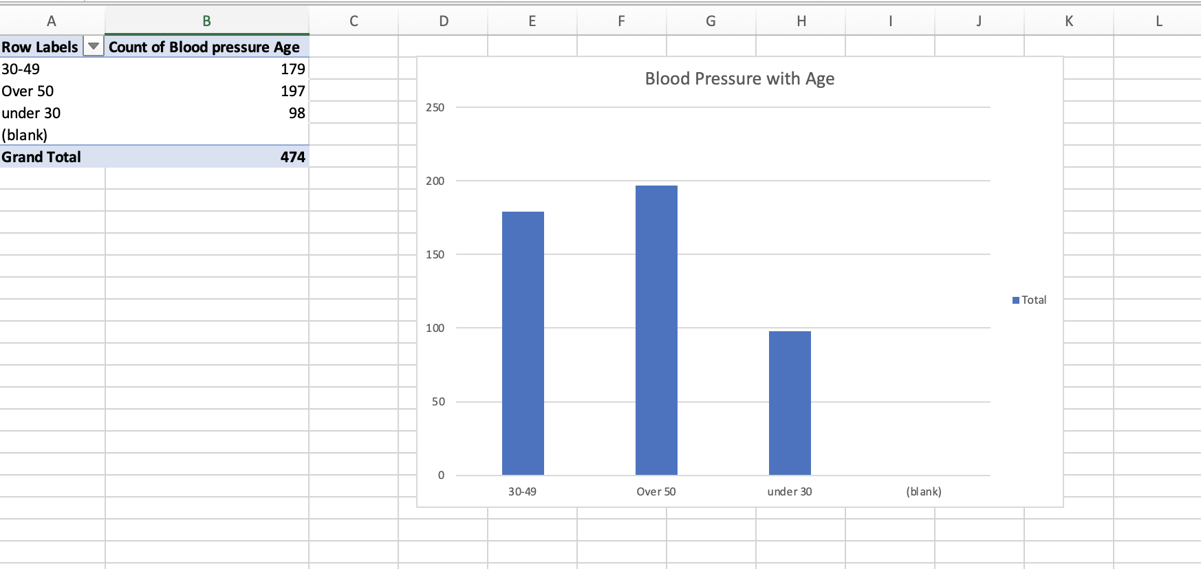 Using the data in the xlsx file (attached), create a | Chegg.com