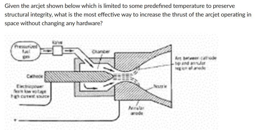 Solved Given the arcjet shown below which is limited to some | Chegg.com