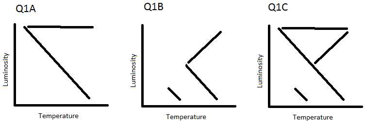 Solved Question 1: Galaxy InventoryFor Q1A, Q1B, and Q1C, | Chegg.com