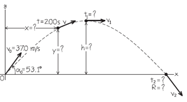 Solved Find the maximum height h and horizontal range R (see | Chegg.com