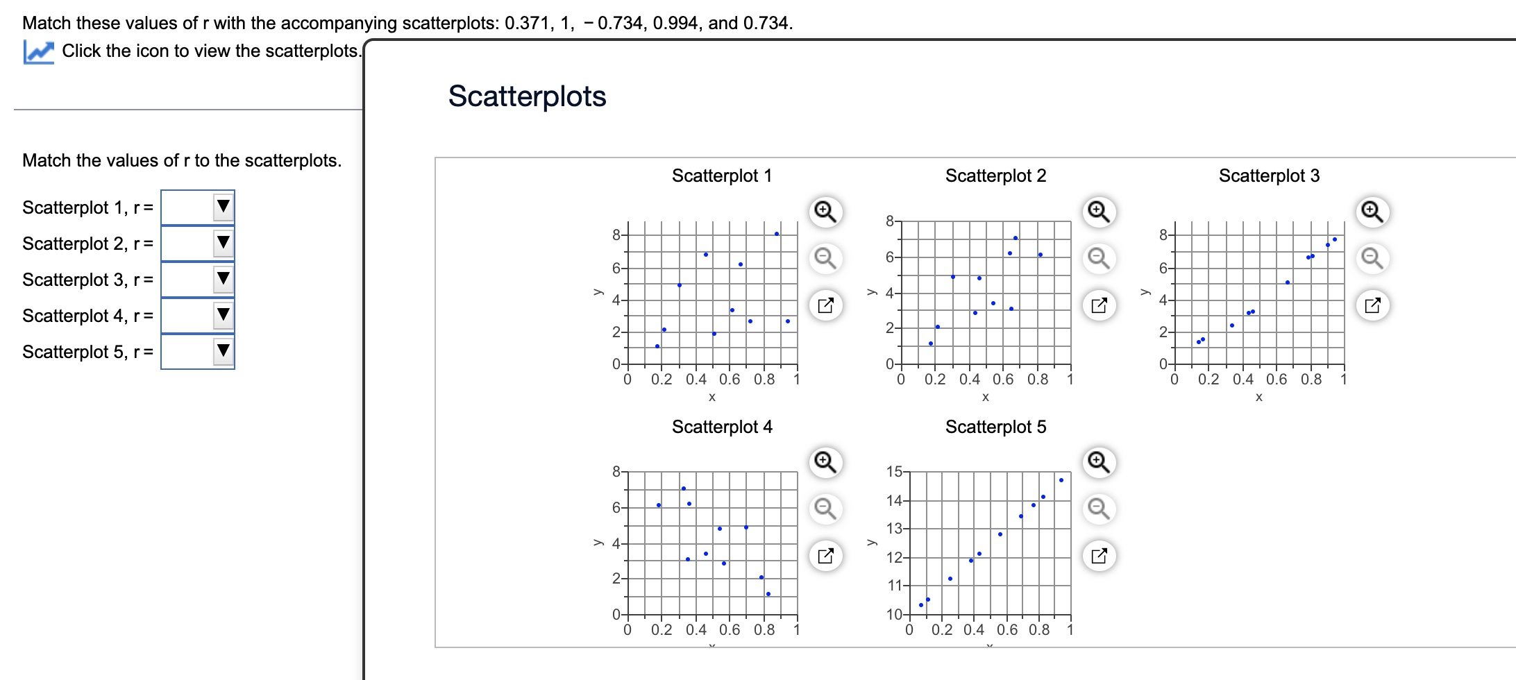 Solved Scatterplots Match the values of r to the | Chegg.com