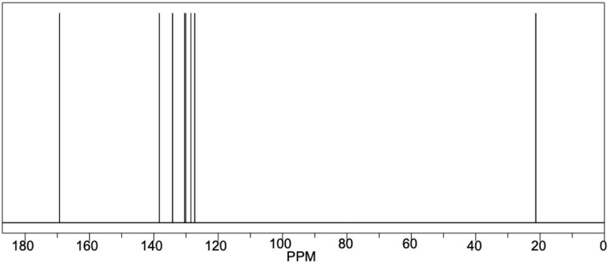 Solved I determined the molecular formula to be C8H8O2 IR | Chegg.com