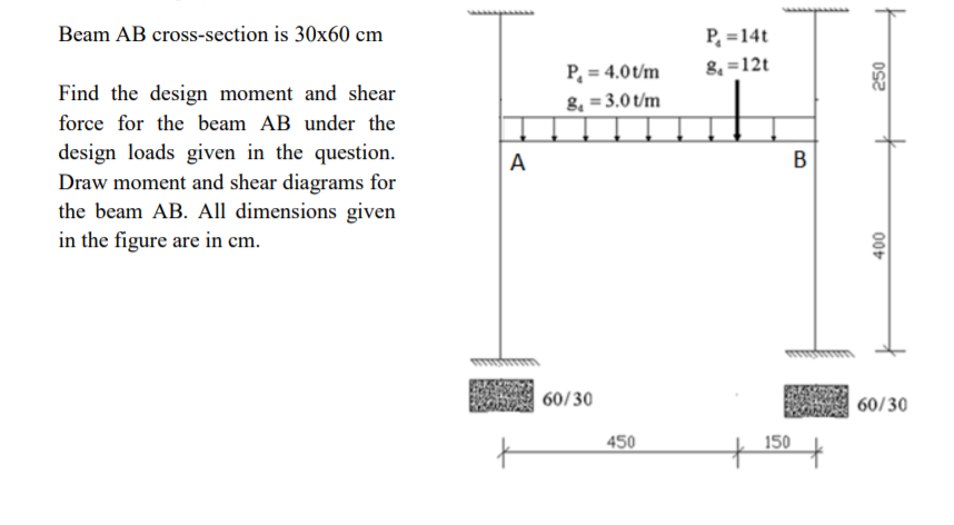 Solved Beam AB cross-section is 30x60 cm P,=14t 8 =12 P, = | Chegg.com