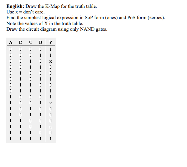 Solved English: Draw the K-Map for the truth table. Use x= | Chegg.com