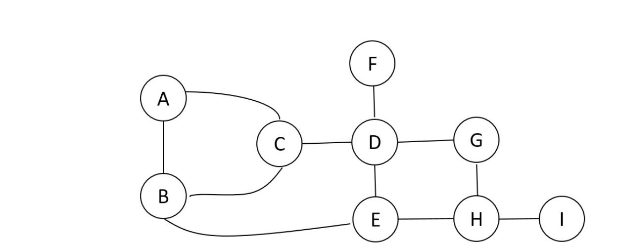 Solved PLEASE IN C LANGUAGE You are awakened in a maze of | Chegg.com