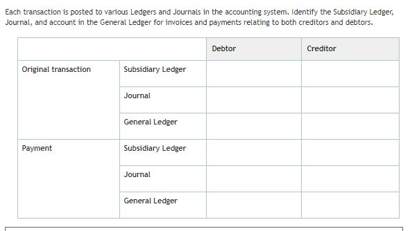 Solved Each transaction is posted to various Ledgers and | Chegg.com