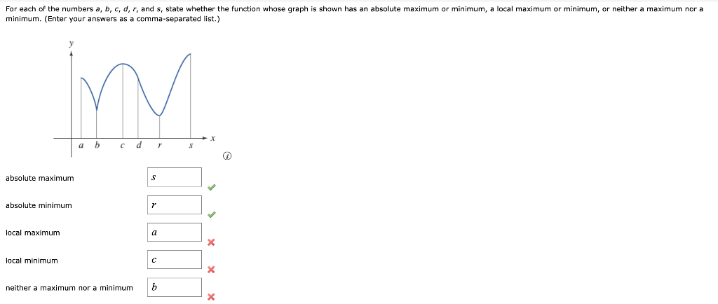 Solved For each of the numbers a, b, c, d,r, and s, state | Chegg.com