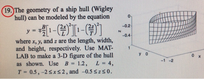Solved ( (Wigley hull) can be modeled by the equation | Chegg.com