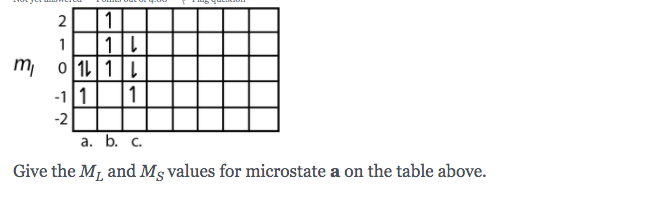Solved Give the ML and MS values for microstate a on the | Chegg.com