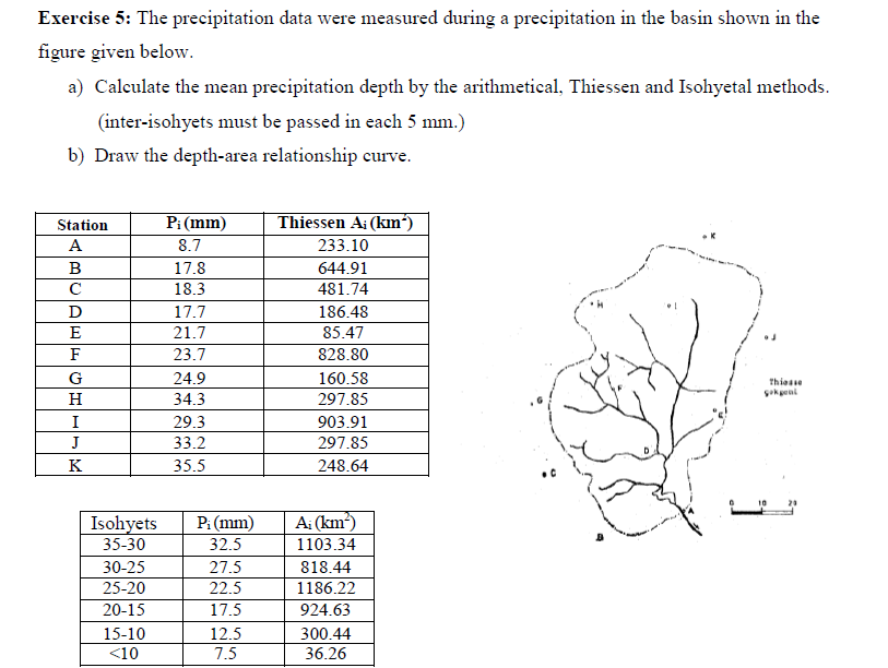 Solved Exercise 5: The precipitation data were measured | Chegg.com