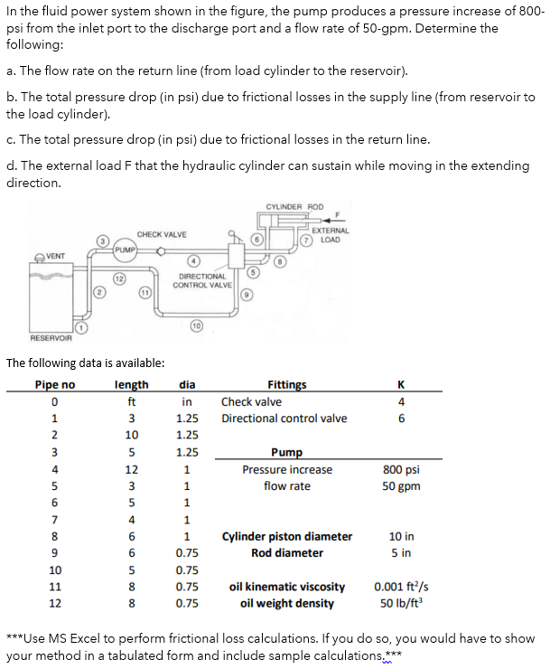 Solved In the fluid power system shown in the figure, the | Chegg.com