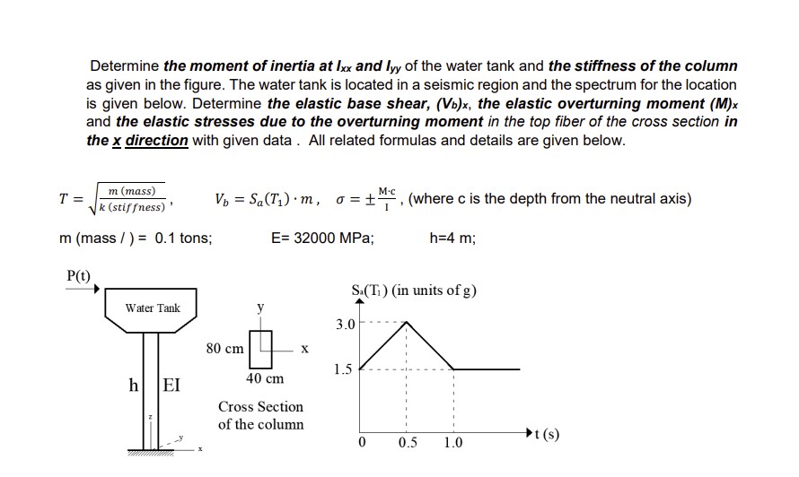Solved Determine the moment of inertia at Ixx and Iyy of the | Chegg.com