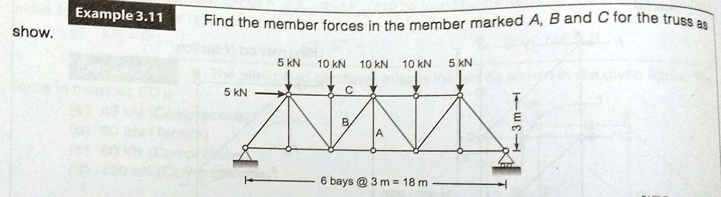 Solved Example 3.11 show. Find the member forces in the | Chegg.com