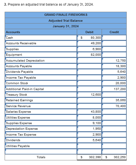Solved 3. Prepare an adjusted trial balance as of January | Chegg.com