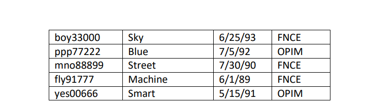 Solved 2. (25 points) Write SQL scripts to populate the two | Chegg.com