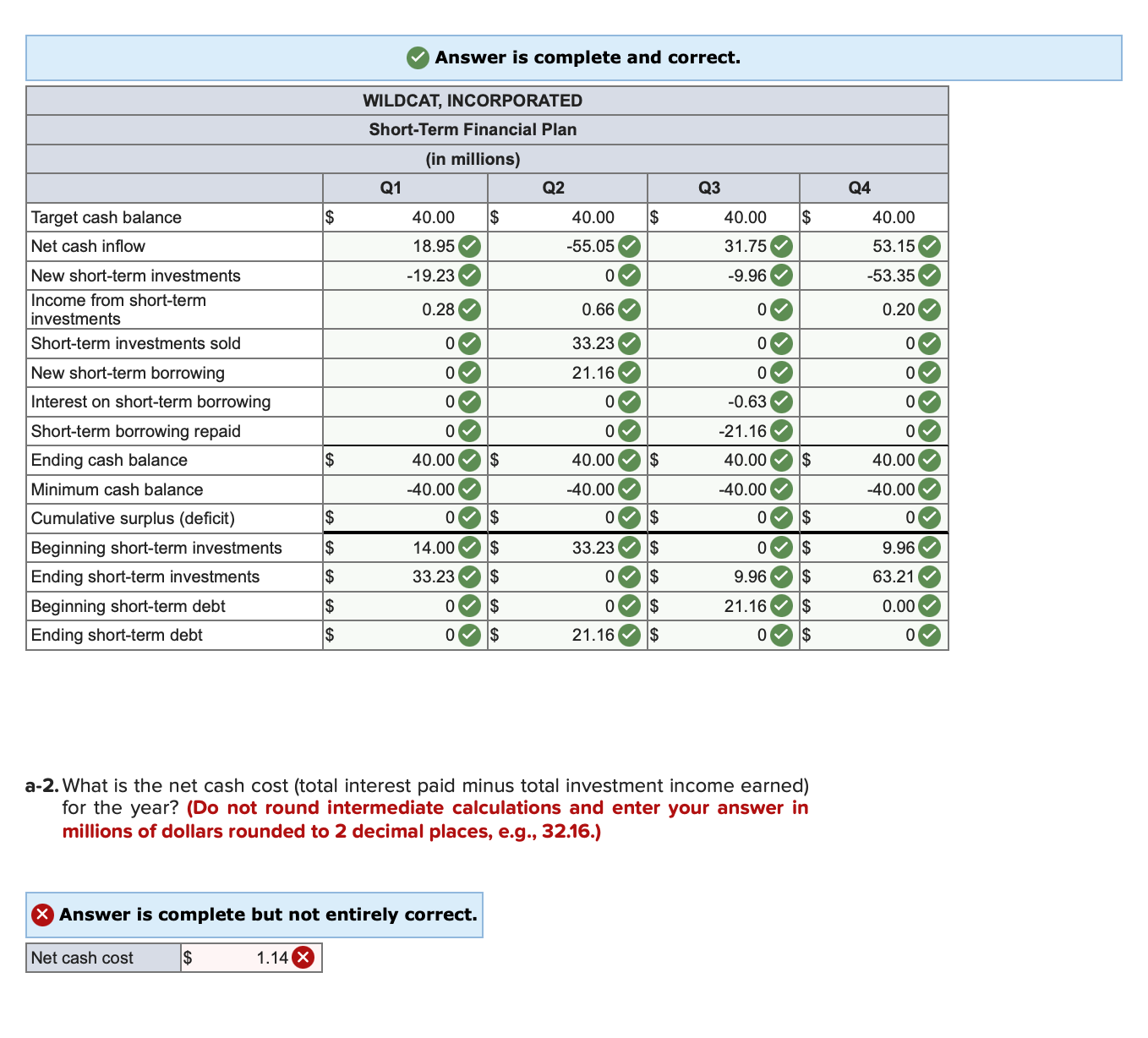 Solved a-2. What is the net cash cost (total interest paid | Chegg.com