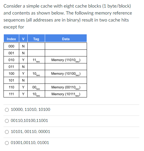 Solved In the MIPS datapath below, the purpose of using two | Chegg.com