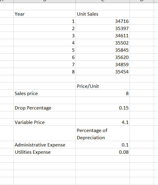 MNC international has following sales for the year | Chegg.com