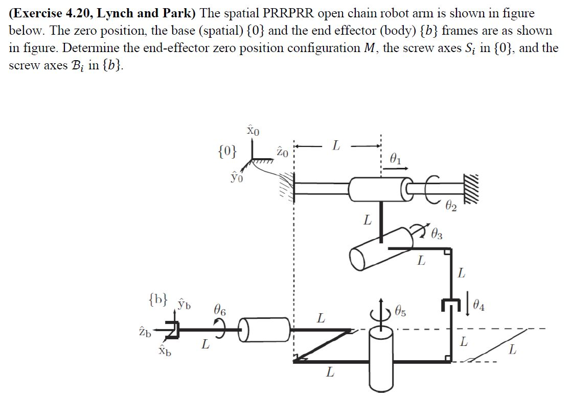 The spatial PRRPRR open chain robot arm is shown in | Chegg.com