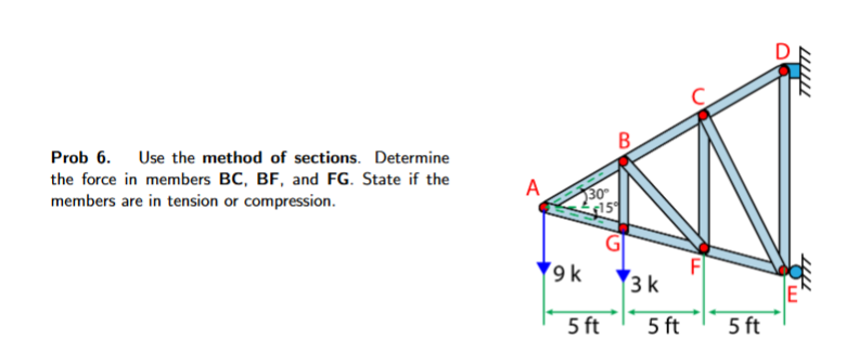 Solved Prob 6 Use The Method Of Sections Determine The