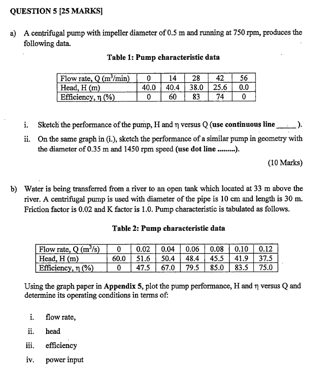 Solved QUESTION 5 [25 MARKS] a) A centrifugal pump with | Chegg.com