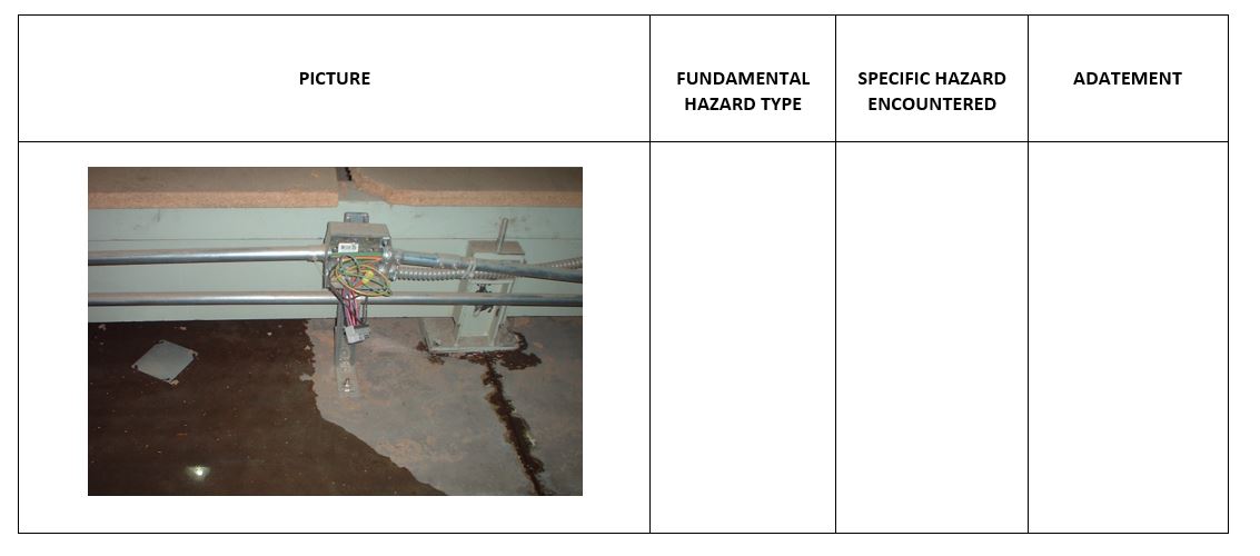 Solved Identify the hazard type, the specific hazard , and | Chegg.com