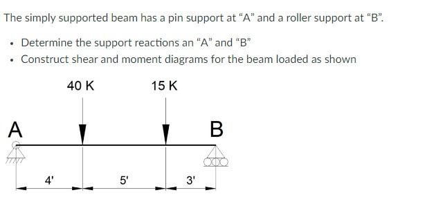Solved The simply supported beam has a pin support at " A " | Chegg.com