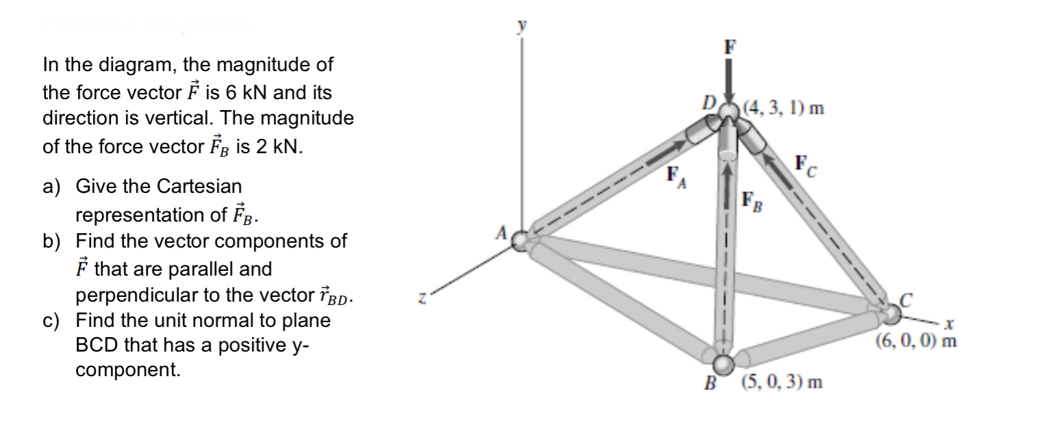 Solved In the diagram, the magnitude ofthe force vector | Chegg.com